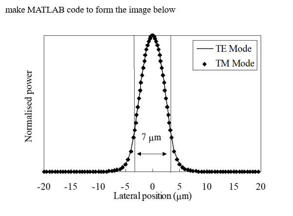 Solved make MATLAB code to form the image below | Chegg.com
