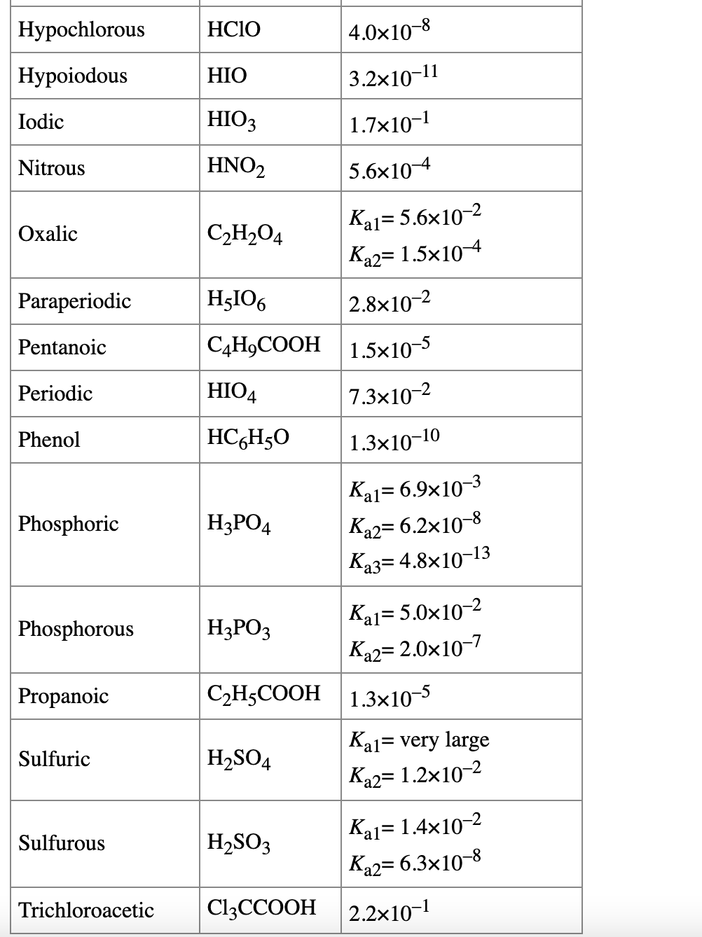 Solved If 3.0 g of butanoic acid, C4H2O2, is dissolved in | Chegg.com