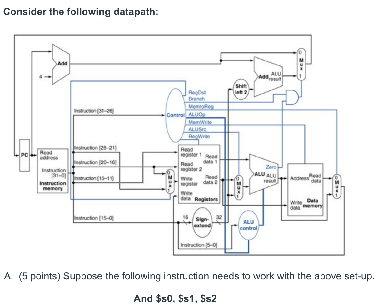 Solved Consider the following datapath: A. (5 points) | Chegg.com