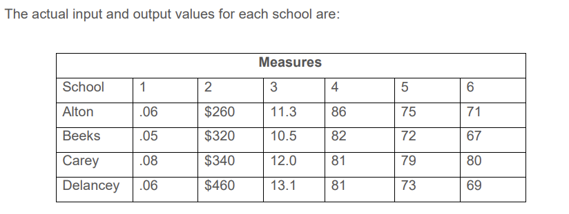 Solved Use Excel for any modelling and analysisConsider a | Chegg.com