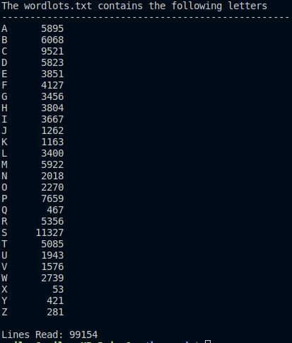 Solved Java reads files to analyze the contents and perform | Chegg.com