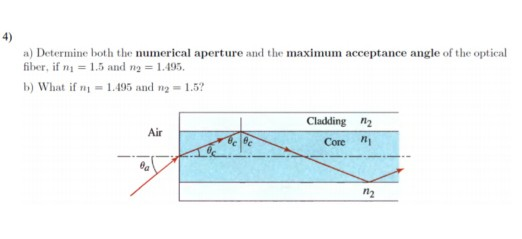 Solved a) Determine both the numerical aperture and the | Chegg.com
