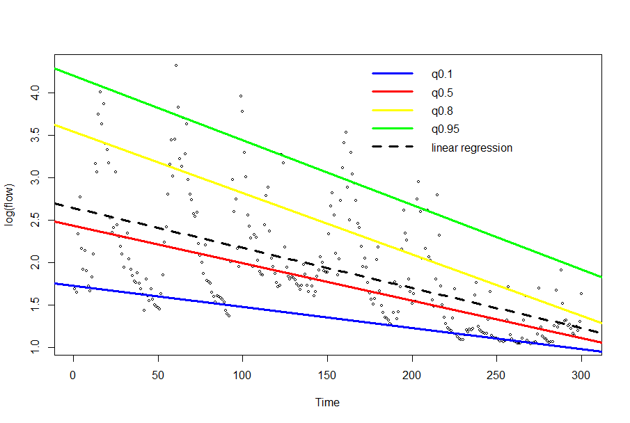 Solved Examine the differences in the relationship for | Chegg.com