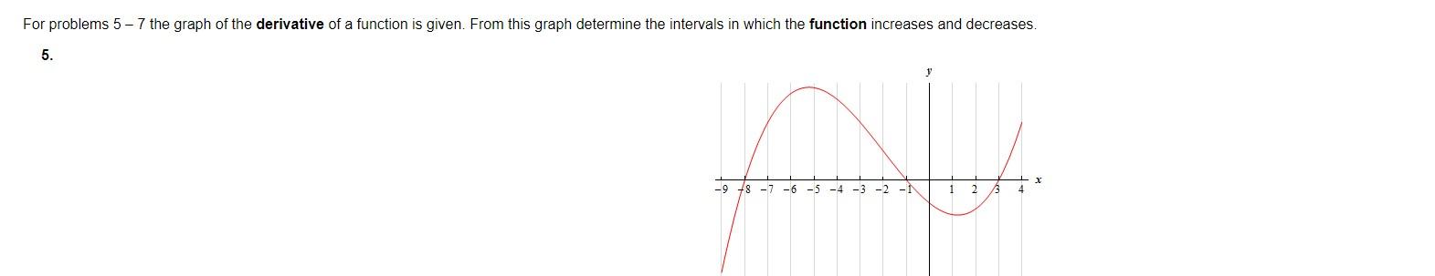Solved For problems 5 - 7 the graph of the derivative of a | Chegg.com