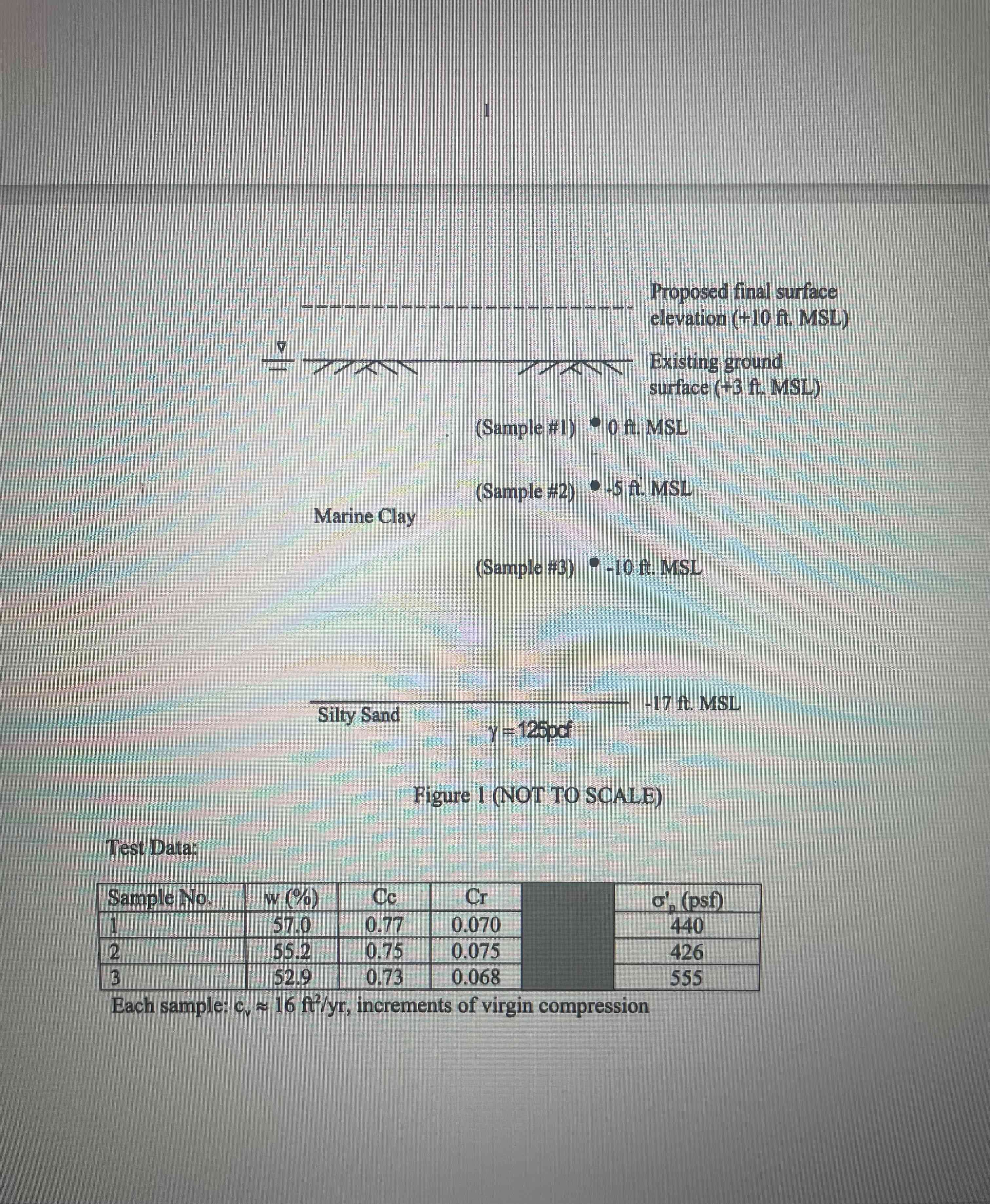 shown in Fig. 1, the ground surface is at an | Chegg.com