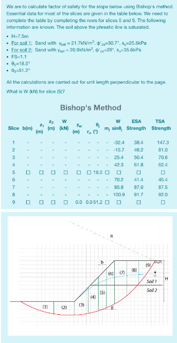 We are to calculate factor of safety for the slope | Chegg.com