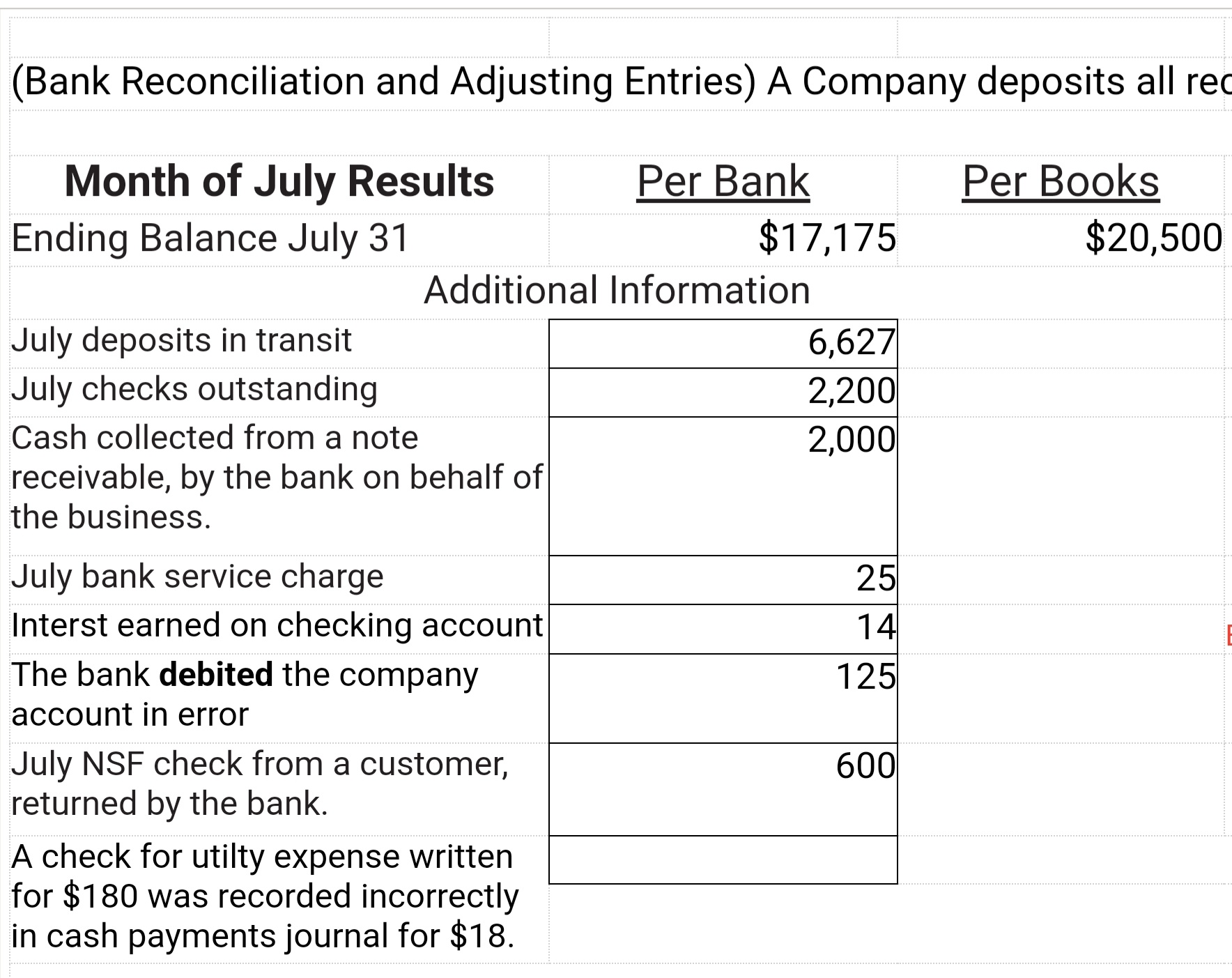 Solved Prepare the general journal entries to update the | Chegg.com