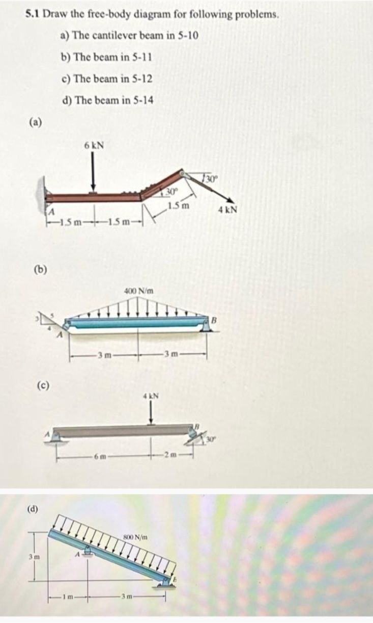 Solved 5.1 ﻿Draw the free-body diagram for following | Chegg.com