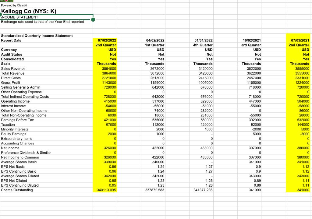 1. Financial Calculations. Calculate accurate | Chegg.com