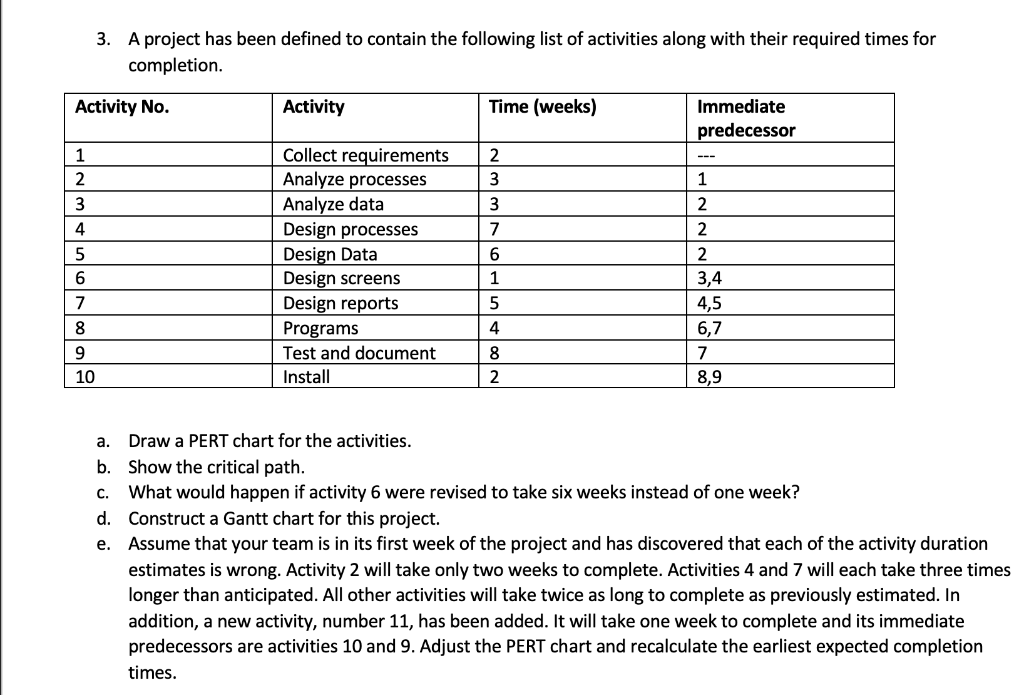 Solved 3. A project has been defined to contain the | Chegg.com