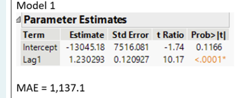 Calculate forecasts for 2020 for Models 1, 2 and 3. | Chegg.com
