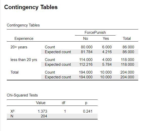 Solved Null Hypothesis: There is no difference between years | Chegg.com