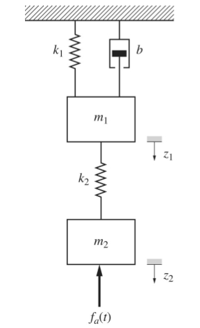 Solved Figure P2.13 shows a two‐mass mechanical system. | Chegg.com