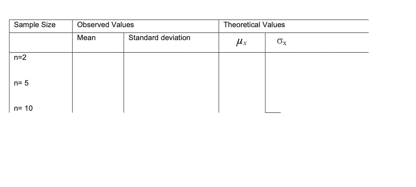 Solved Question 1 You will use Excel to simulate rolling | Chegg.com