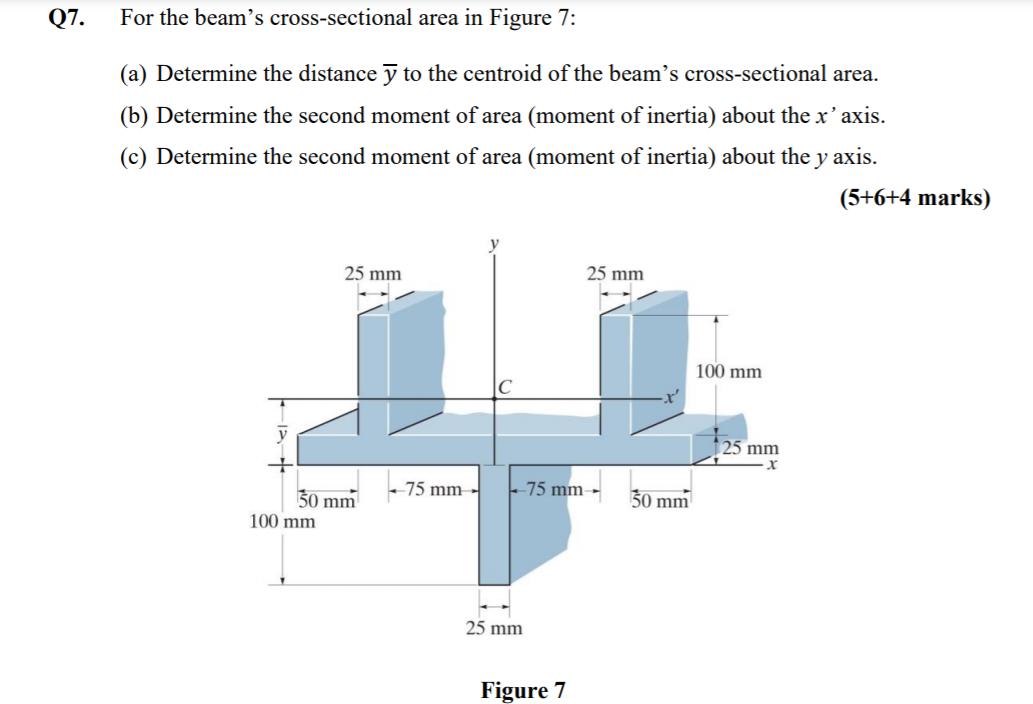 Solved Q7. For the beam's cross-sectional area in Figure 7: | Chegg.com