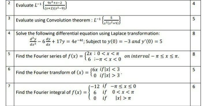 Solved 2 95² +5-2 Evaluate L-1 ((s+2)(8²-9)) 3 5 Evaluate | Chegg.com