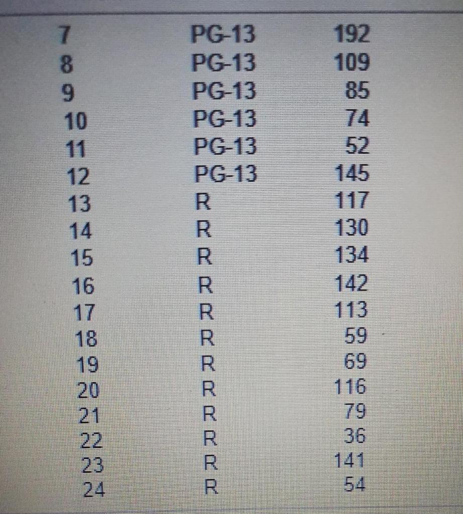 Solved Refer to the accompanying data table. Use the amounts | Chegg.com
