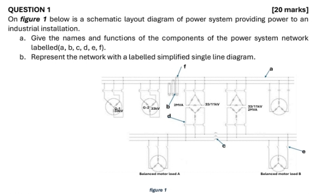 Solved QUESTION 1[20 ﻿marks]On figure 1 ﻿below is a | Chegg.com
