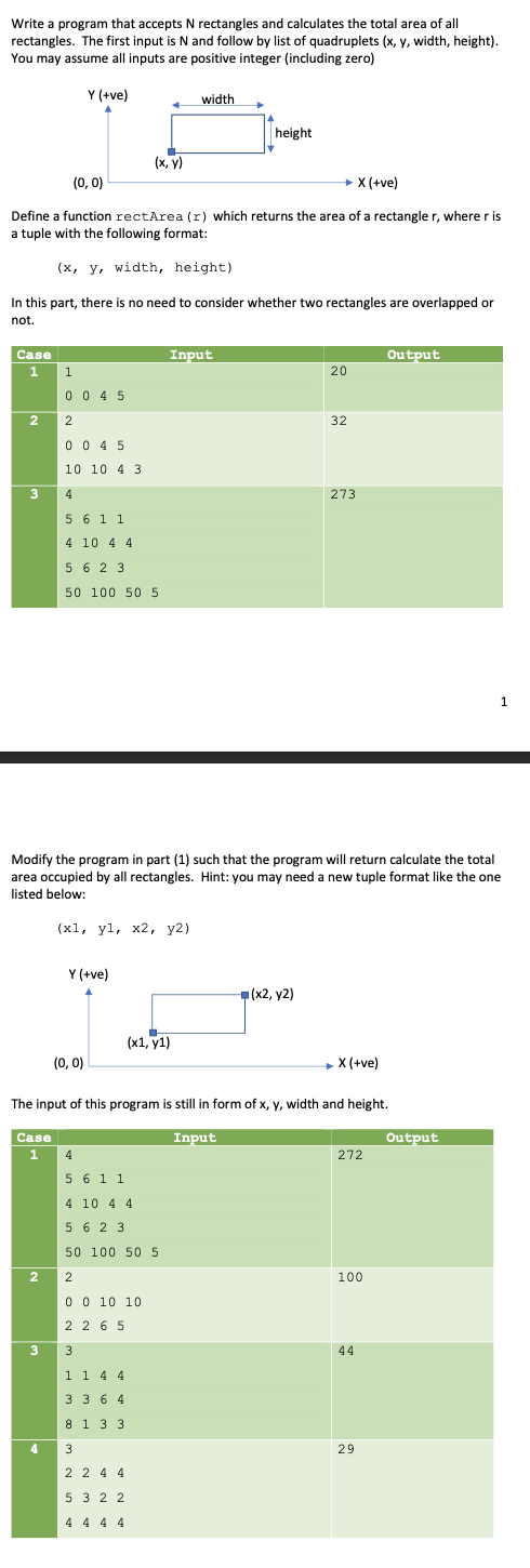 Solved Write a program that accepts N rectangles and | Chegg.com
