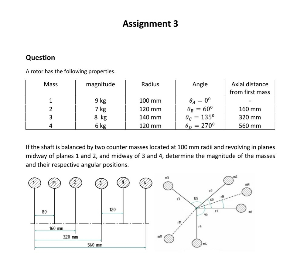 Solved Assignment 3 Question A rotor has the following | Chegg.com