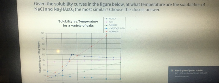 Solved what Given the solubility curves in the figure below, | Chegg.com