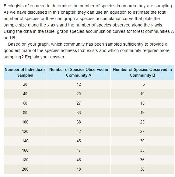 Solved Ecologists often need to determine the number of | Chegg.com