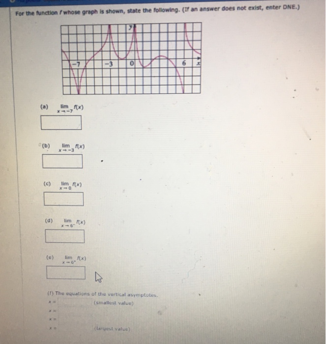 Solved For the function whose graph is shown, state the | Chegg.com