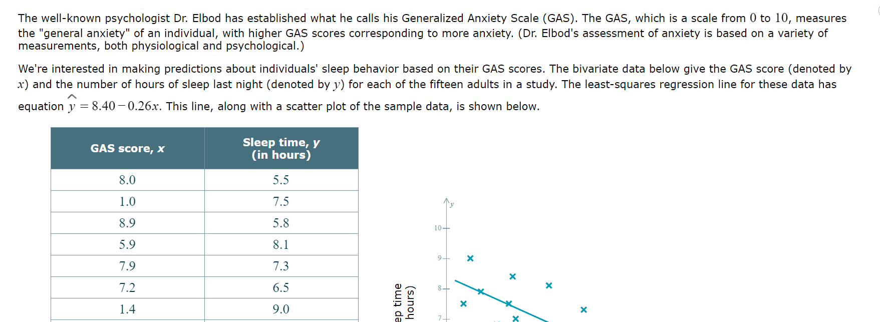 Solved Based on the study's data and the regression line, | Chegg.com
