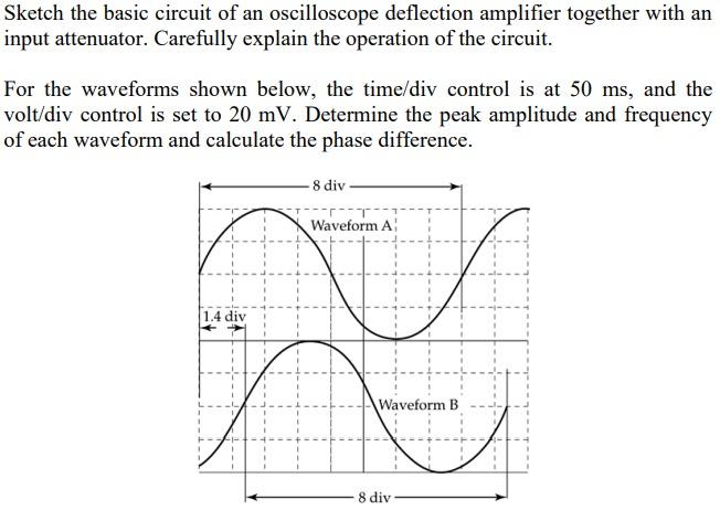 Solved Sketch the basic circuit of an oscilloscope | Chegg.com