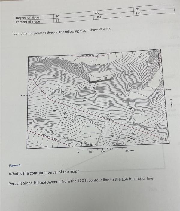 Solved Compute the percent slope in the following maps. Show | Chegg.com