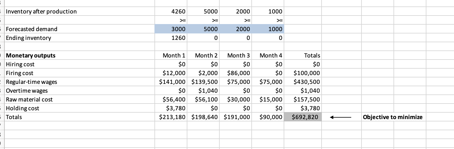 Extend SureStep's original (no backlogging) aggregate | Chegg.com