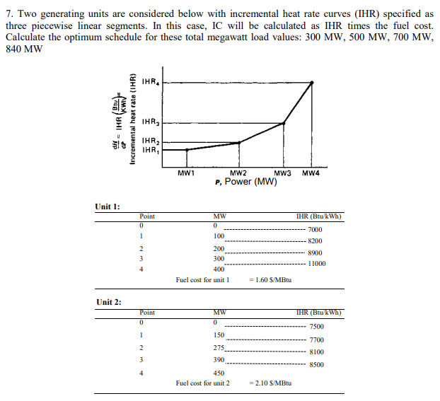 Solved 7. Two generating units are considered below with | Chegg.com