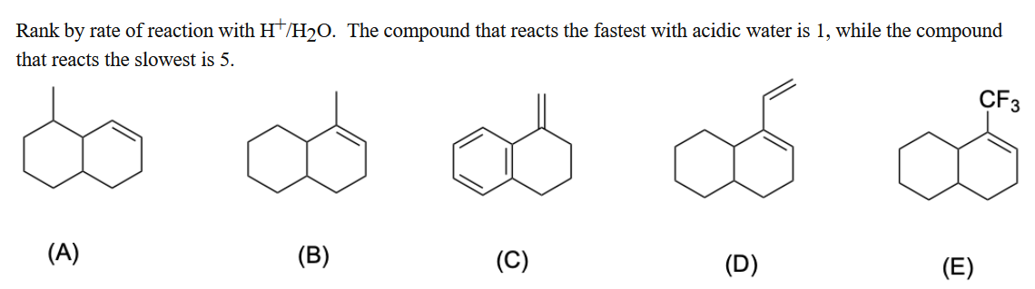 Solved Rank by rate of reaction with H4/H20. The compound | Chegg.com