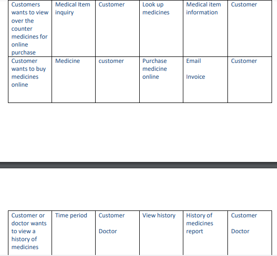 Exemplary Diagram For Boundary Control And Entity Classes Wh