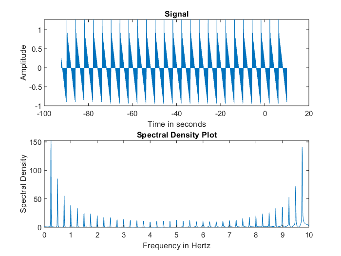 Solved To reduce the effects of aliasing, anti-aliasing | Chegg.com