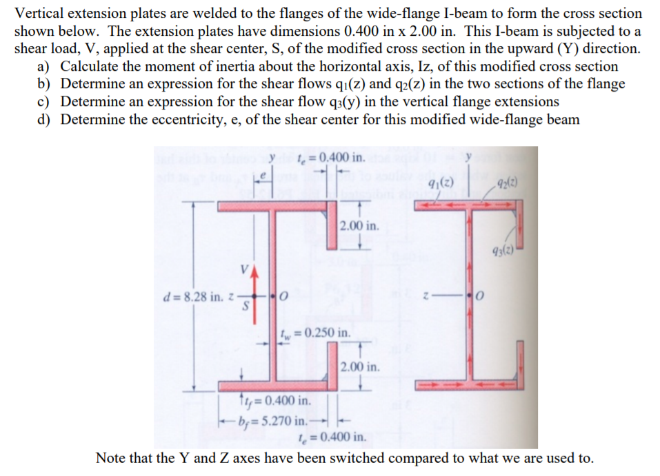 Solved Vertical extension plates are welded to the flanges | Chegg.com