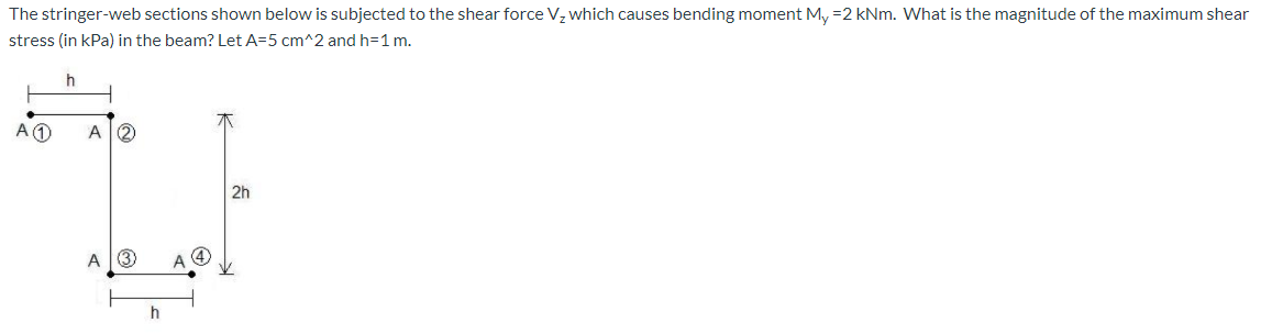 The stringer-web sections shown below is subjected to | Chegg.com