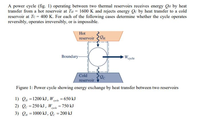 Solved A power cycle (fig. 1) operating between two thermal | Chegg.com