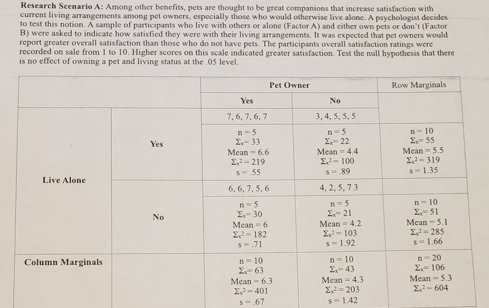 Solved Here is an incomplete ANOVA table. Write the answes | Chegg.com