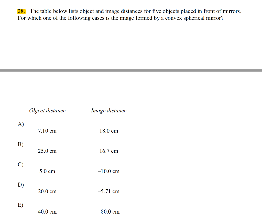 Solved 28. The table below lists object and image distances | Chegg.com