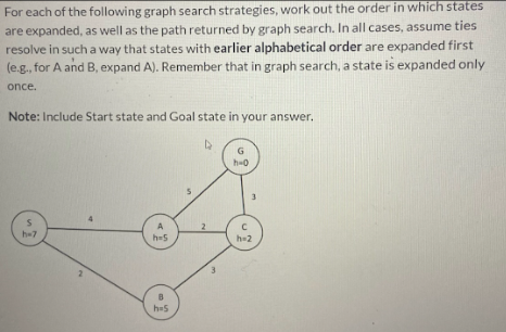 Solved If Depth First Search (DFS) is used, the order of | Chegg.com