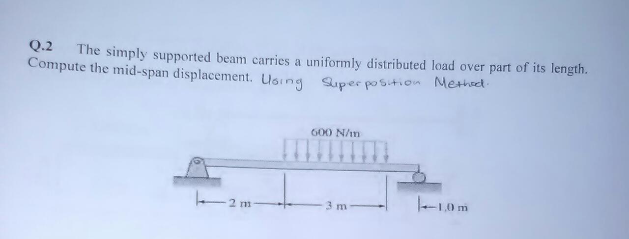 Solved Q.2 The simply supported beam carries a uniformly | Chegg.com