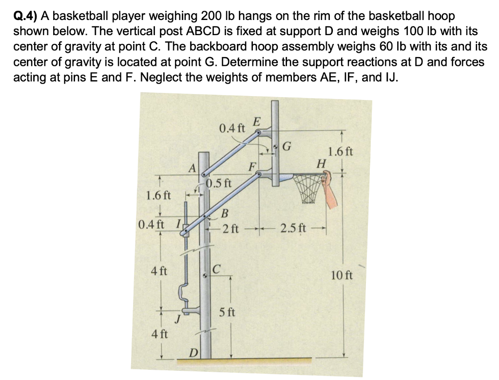 Solved Q.4) A basketball player weighing 200 lb hangs on the | Chegg.com