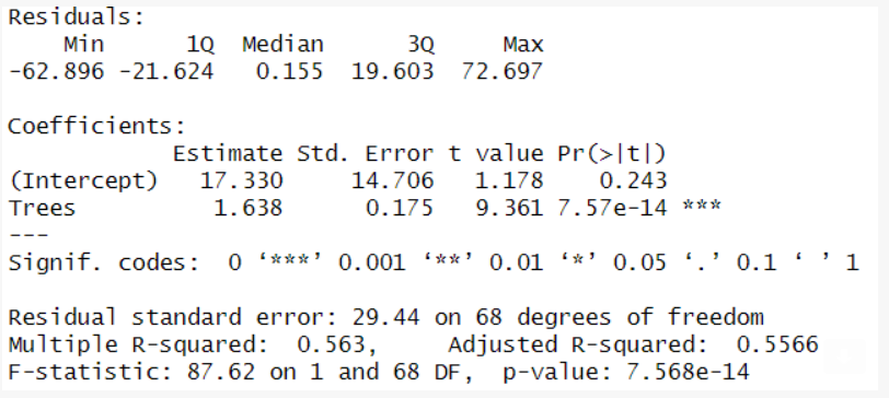 Solved Intercept: 17.330Slope: 1.638Give the Plot # and | Chegg.com