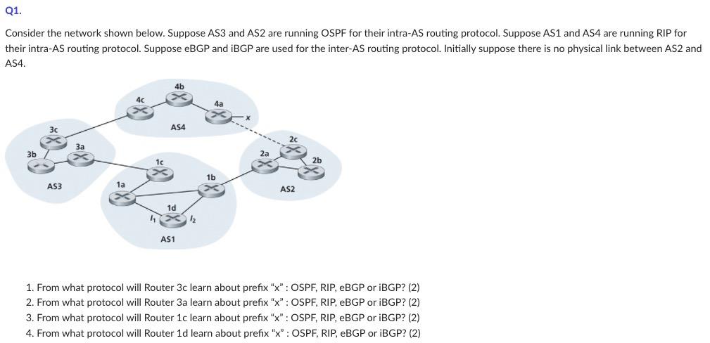 Solved 01. Consider the network shown below. Suppose AS3 and | Chegg.com