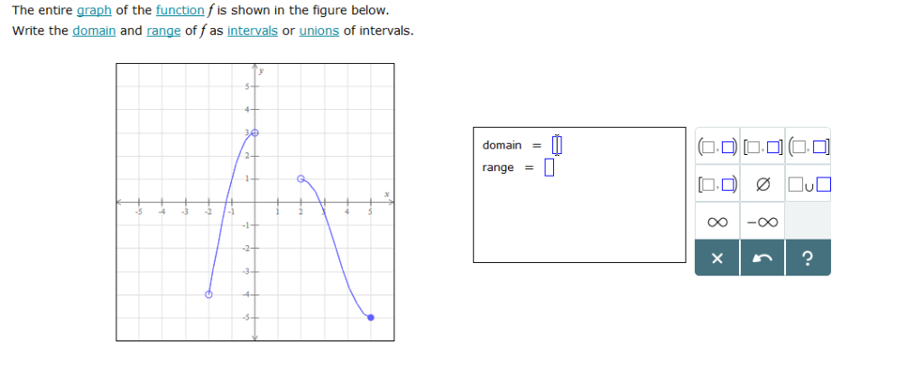 Solved The entire graph of the function fis shown in the | Chegg.com