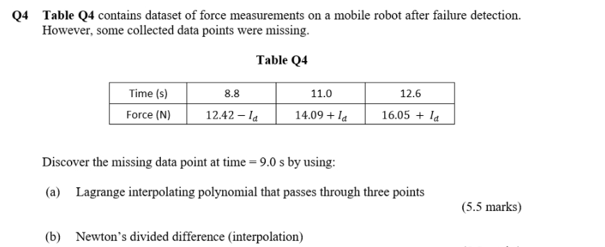 Solved Q4 Table Q4 contains dataset of force measurements on | Chegg.com