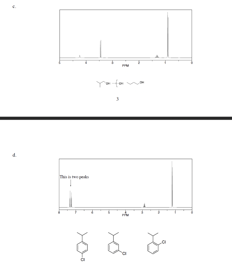 Solved Write the number of unique HYDROGENS under each | Chegg.com