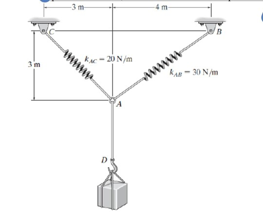 Solved Determine the elongation at AC and AB springs when | Chegg.com
