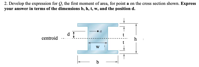 Solved 2. Develop the expression for Q, the first moment of | Chegg.com